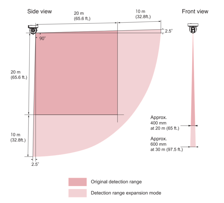 RLS-2020I / RLS-2020S | OPTEX KOREA