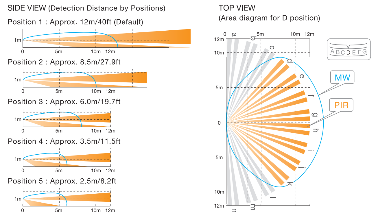 VXS-AM | OPTEX KOREA