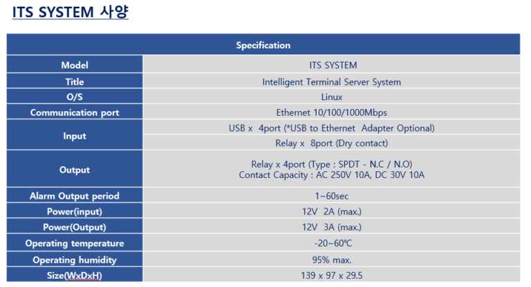 AMS (ITS/IMS) SYSTEM (Alarm Management Server System) | OPTEX KOREA