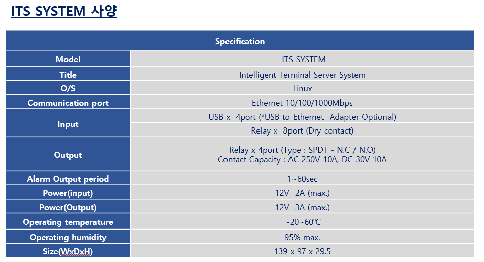 AMS (ITS/IMS) SYSTEM (Alarm Management Server System) | OPTEX KOREA